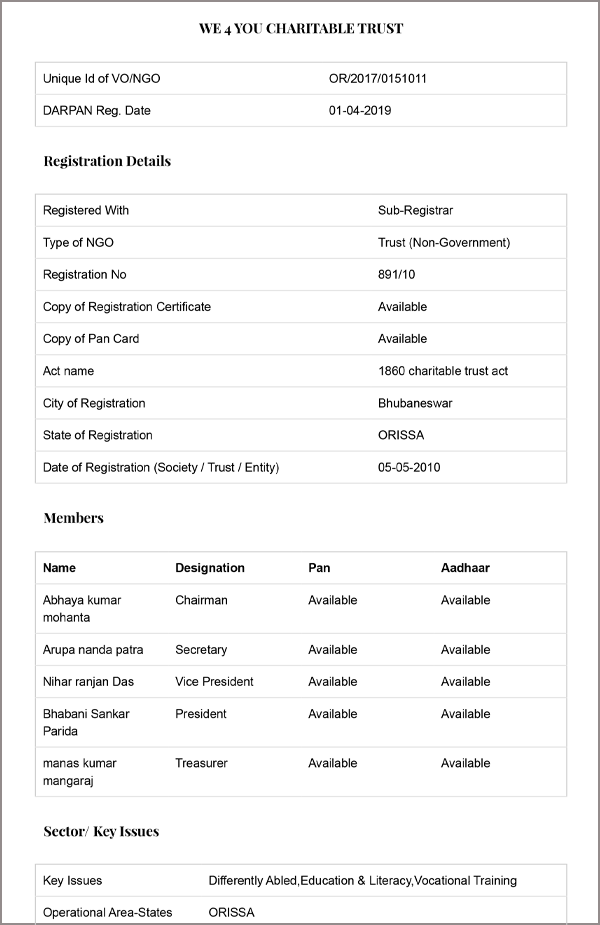 WE4YOU Charitable Trust